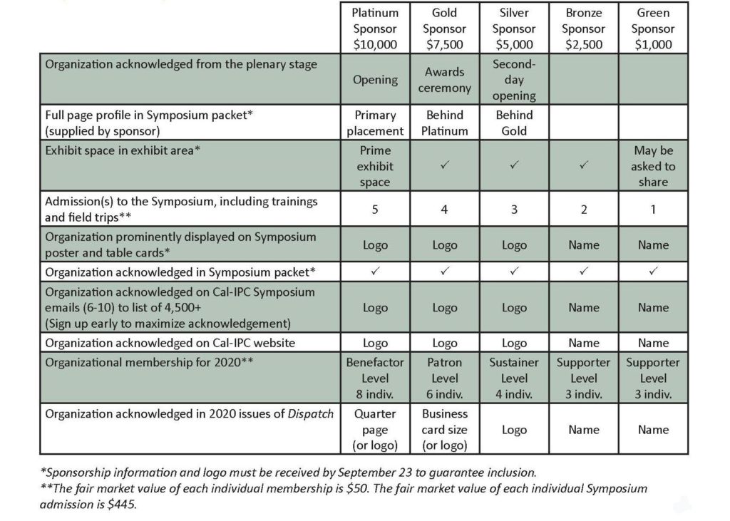 Symposium Sponsorship – California Invasive Plant Council