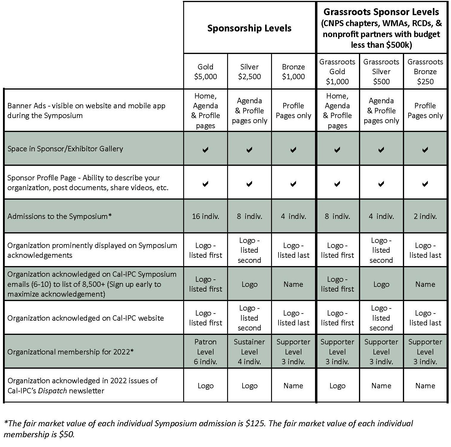 Cal-IPC Symposium 2021 Sponsorship Benefits – California Invasive Plant ...
