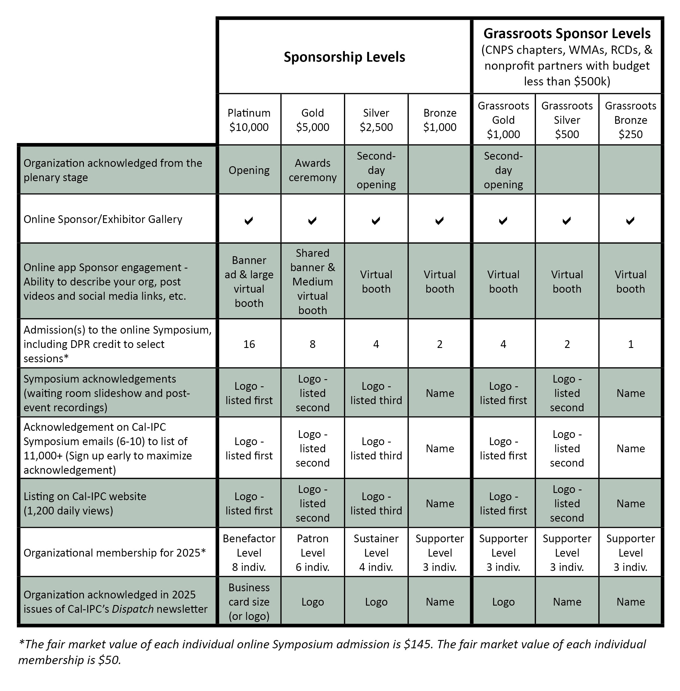 2024 Cal-IPC Sym Sponsor Benefits – California Invasive Plant Council