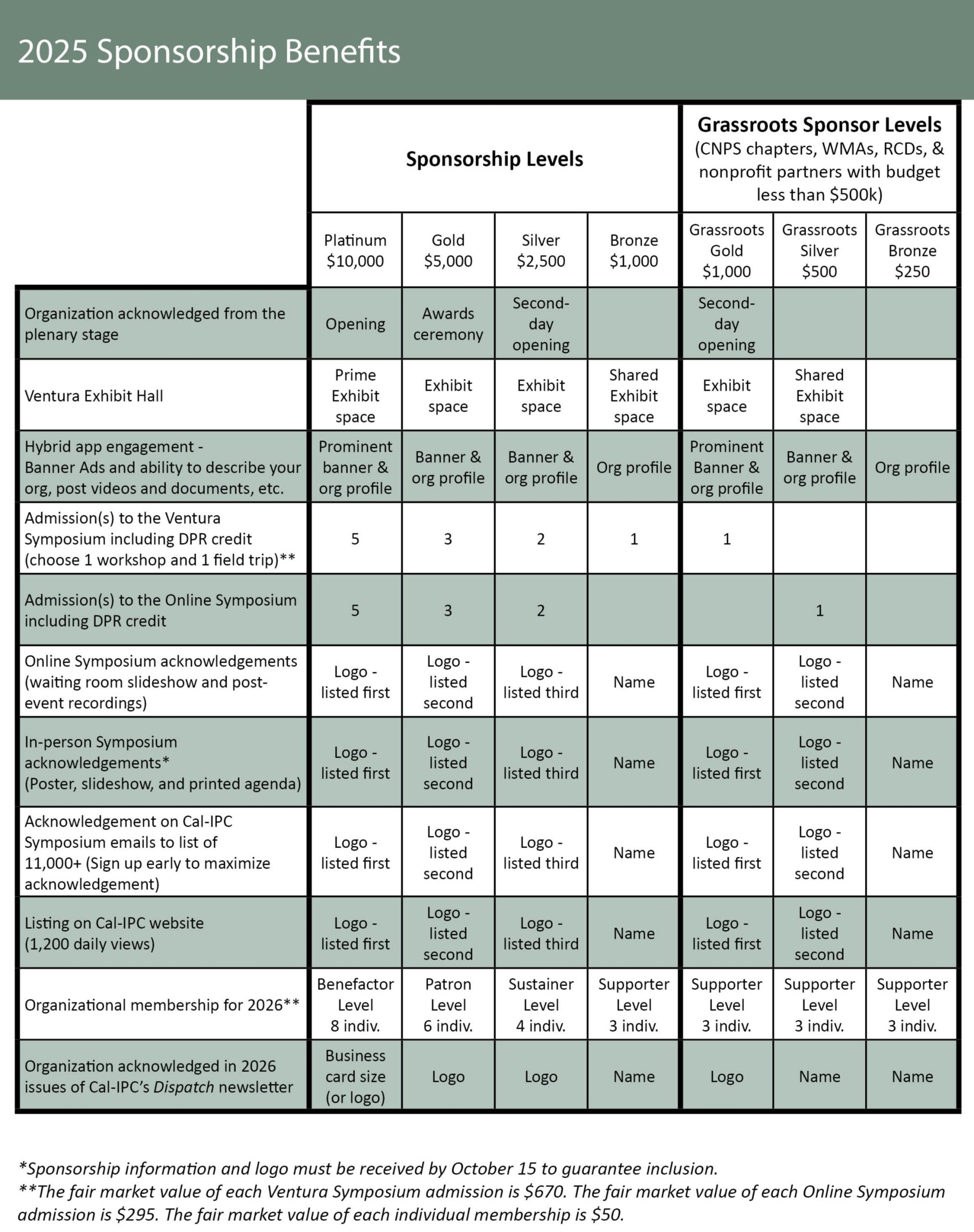 2025_Sponsor_Benefits_Grid – California Invasive Plant Council